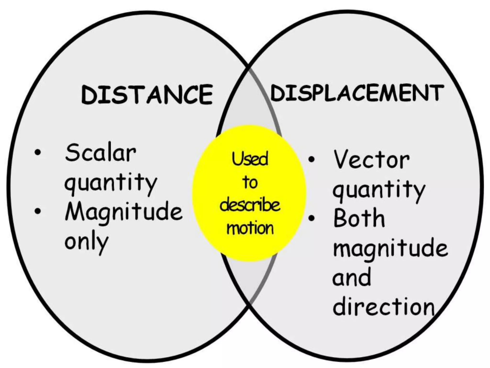 Reference frame and describing motion (distance and displacement) | PPT