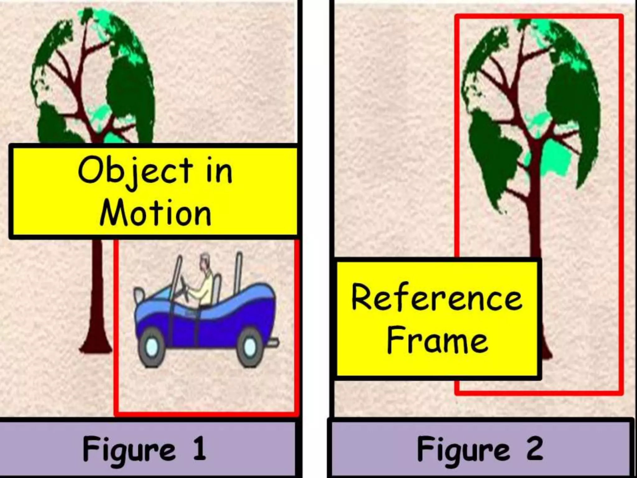 Reference frame and describing motion (distance and displacement) | PPT