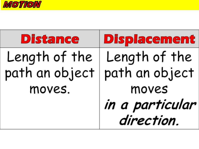 Reference frame and describing motion (distance and displacement) | PPT