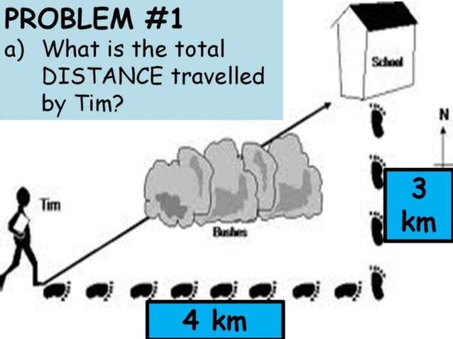Reference frame and describing motion (distance and displacement) | PPT