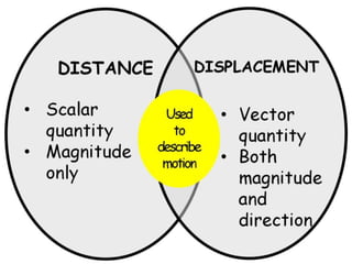 Reference frame and describing motion (distance and displacement) | PPTX