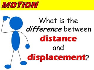 Reference frame and describing motion (distance and displacement) | PPT