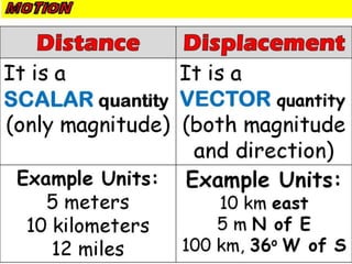 Reference frame and describing motion (distance and displacement) | PPT