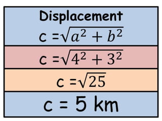 Distance And Displacement Formula