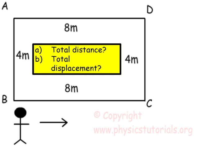 Reference frame and describing motion (distance and displacement)