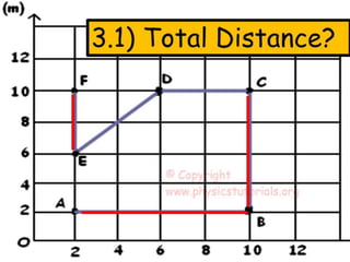 Reference frame and describing motion (distance and displacement) | PPT