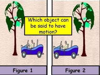 Reference Point Motion