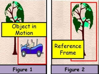 Reference Point Motion