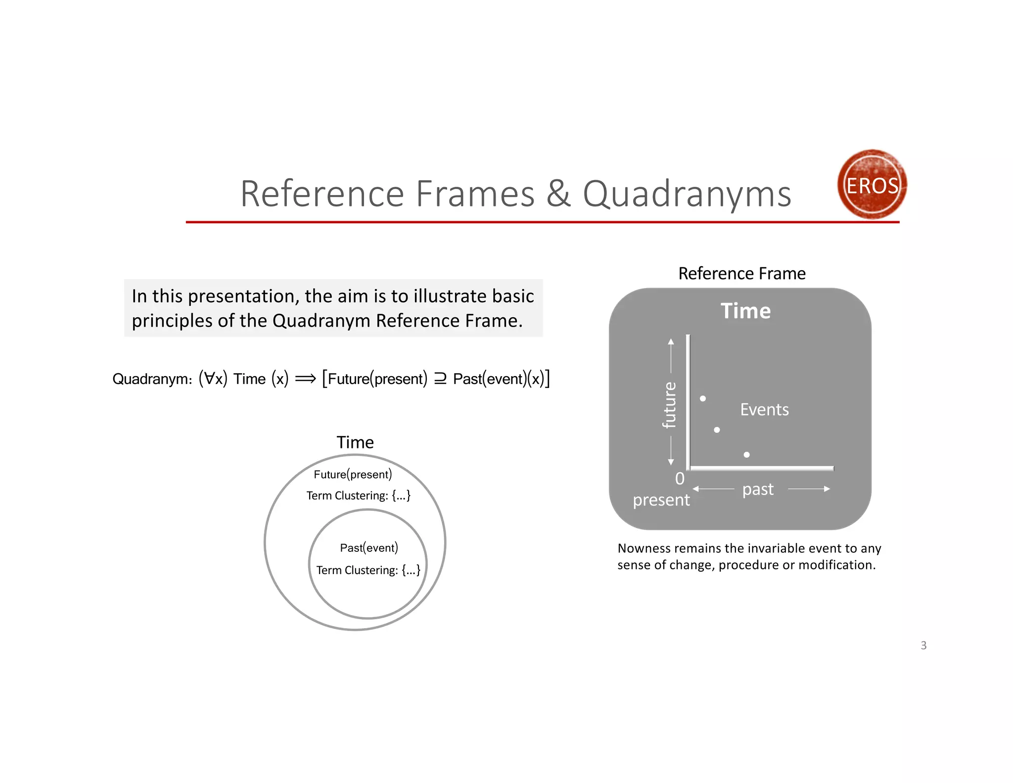 Reference Frame Introduction | PDF
