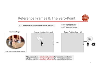 Reference Frame Introduction | PDF