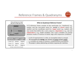 Reference Frame Introduction | PPT