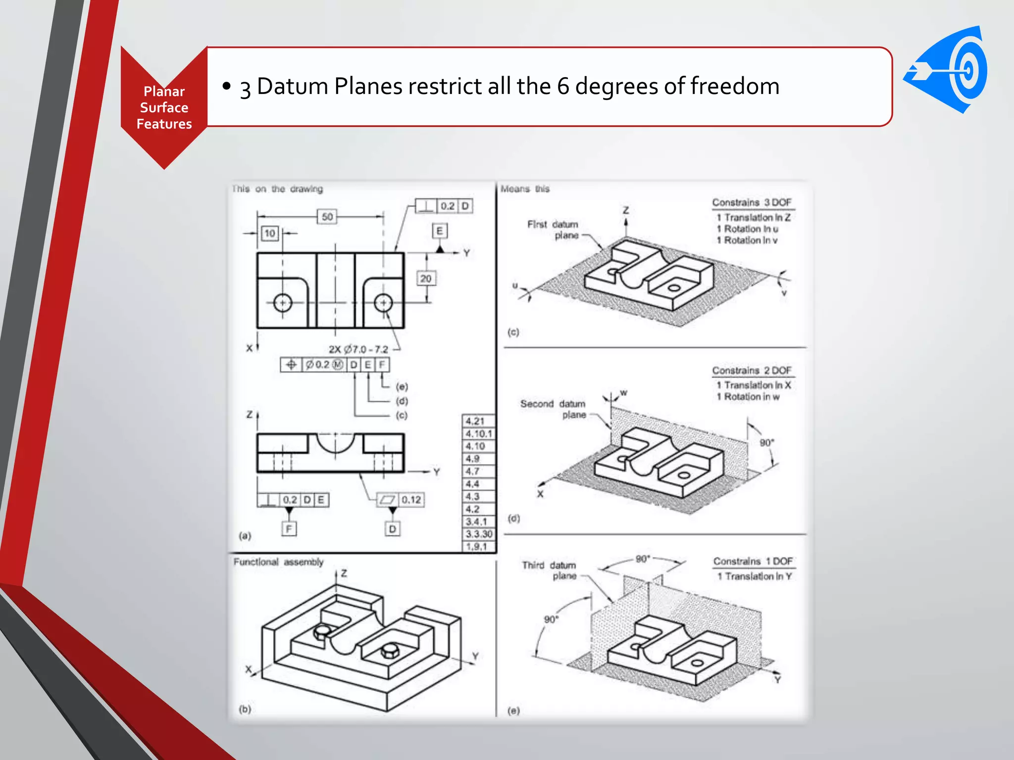 Datums and Datum Targets | PPTX