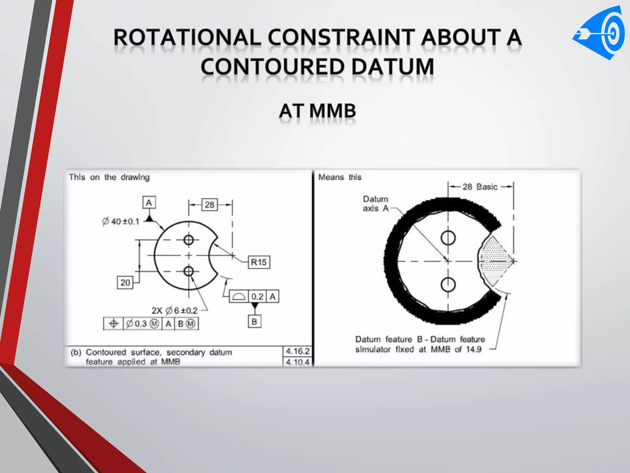 Datums and Datum Targets | PPTX