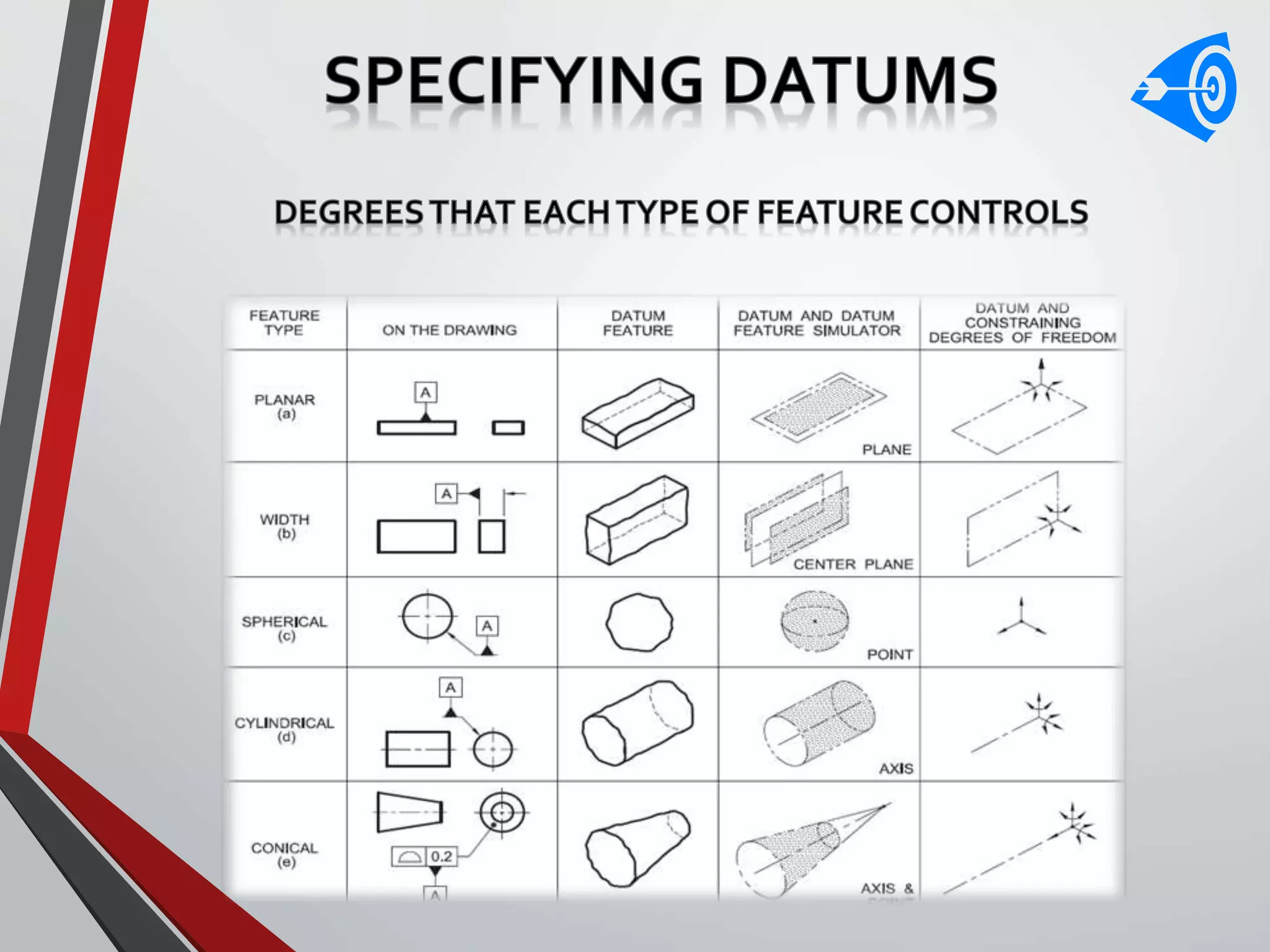Datums and Datum Targets | PPTX
