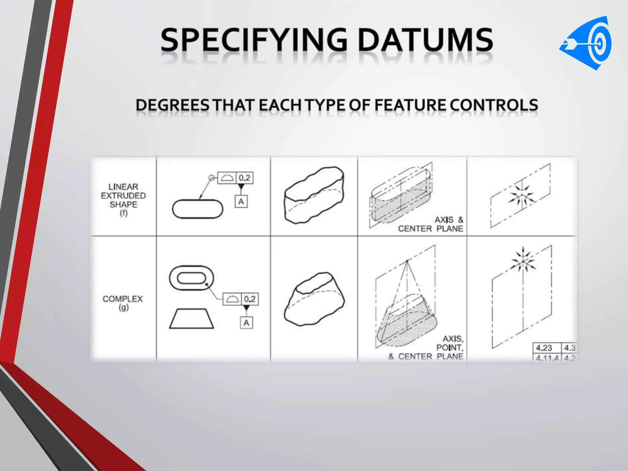 Datums and Datum Targets | PPTX