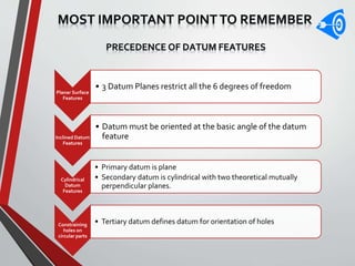 Datums and Datum Targets | PPTX