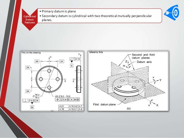 Datums and Datum Targets