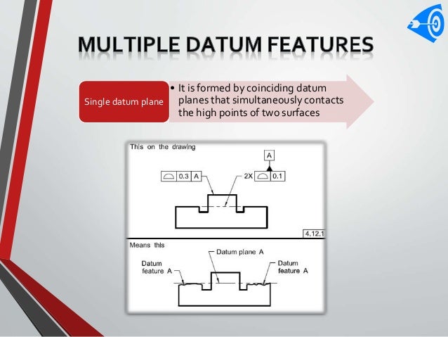Datums and Datum Targets