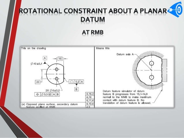 Datums and Datum Targets
