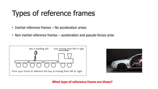 Reference frames | PPTX