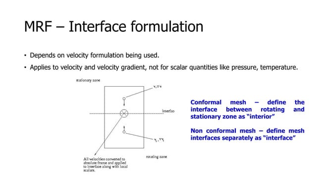 Reference frames | PPTX