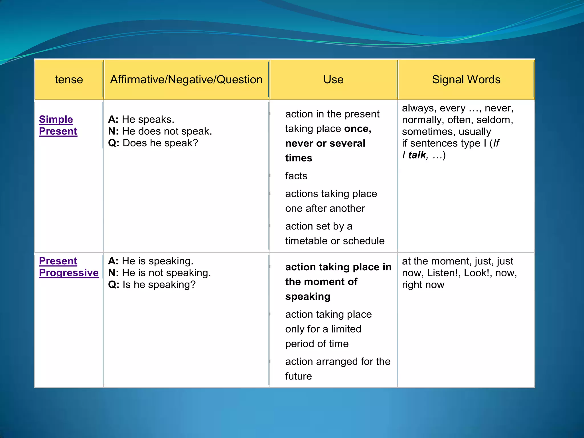 Reference grammar report | PPTX