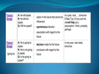 Reference grammar report | PPTX
