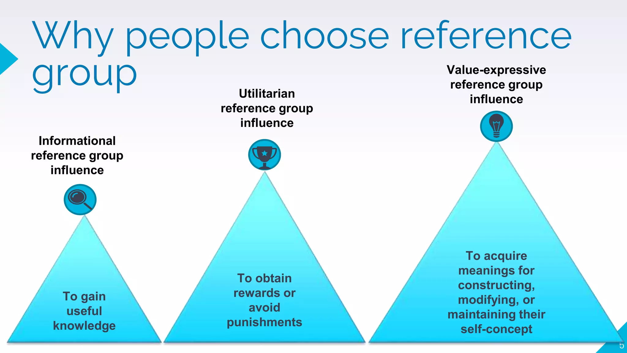 Reference group and Consumer Behaviour | PPTX