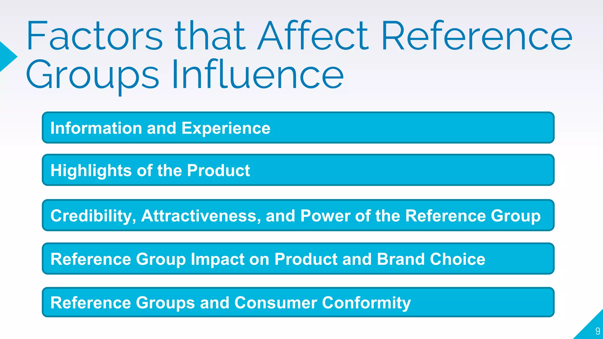 Reference group and Consumer Behaviour | PPTX