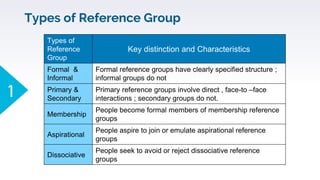 Reference group and Consumer Behaviour | PPTX