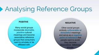 Reference group and Consumer Behaviour | PPTX