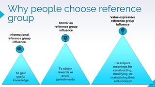 Reference group and Consumer Behaviour | PPTX