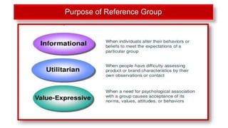 Diffusion of Innovation and Reference Group for Consumer Behavior | PPTX