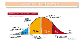 Diffusion of Innovation and Reference Group for Consumer Behavior | PPTX