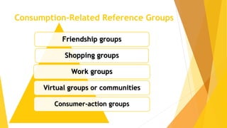 Reference groups | PDF