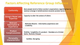 Reference groups | PDF