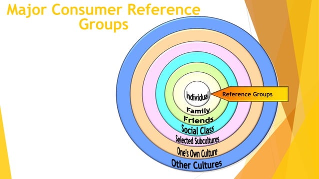 Reference groups | PDF