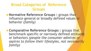 Reference groups | PDF