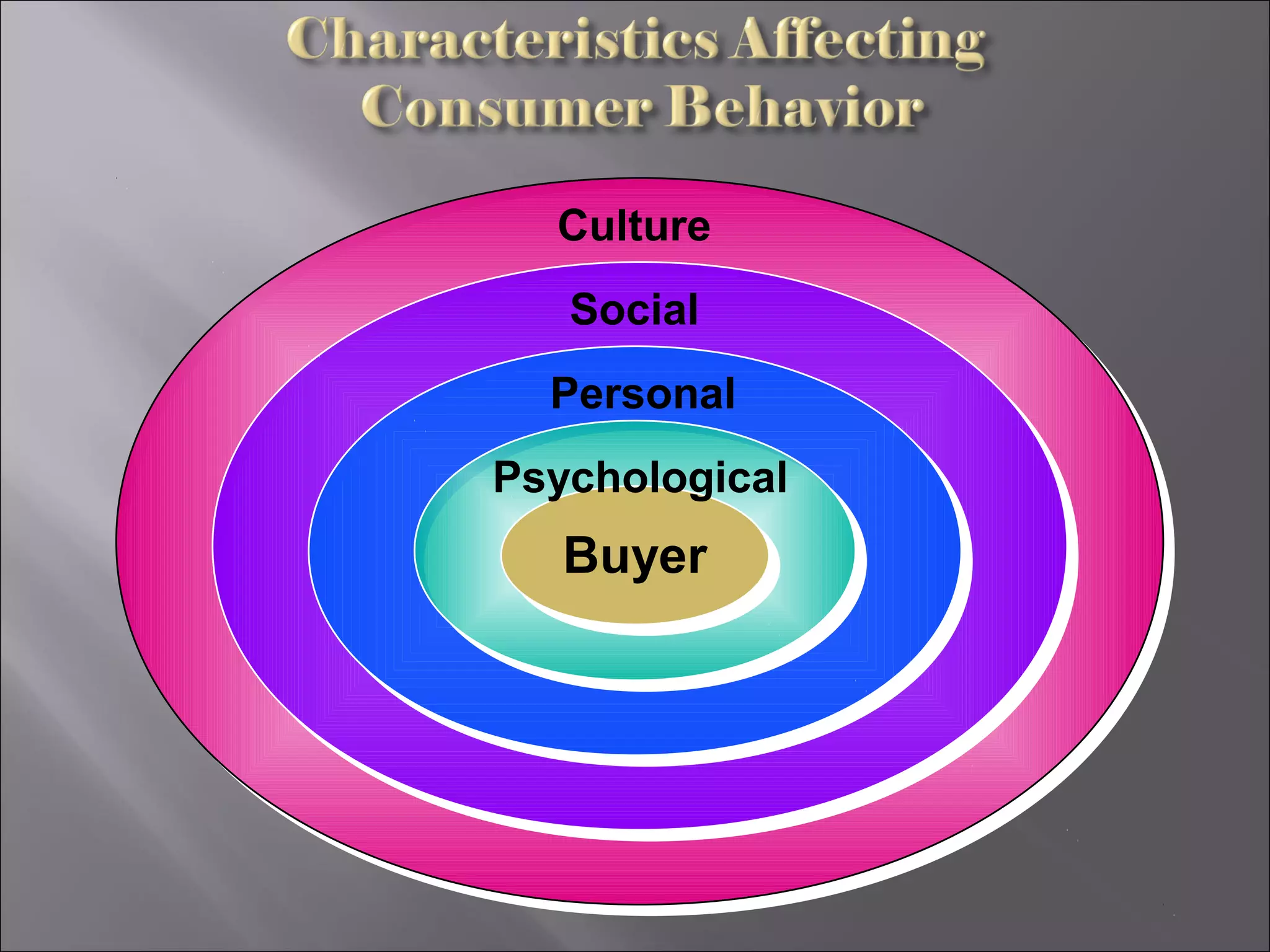 Reference groups and families | PPT