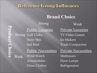 Reference groups and families | PPT
