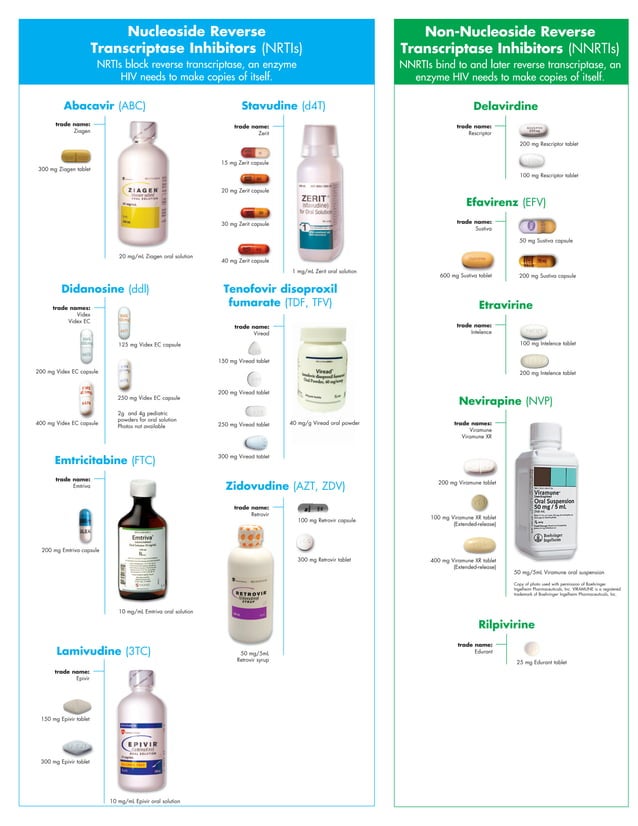 Global Medical Cures™ | Reference Guide for HIV Medications | PDF