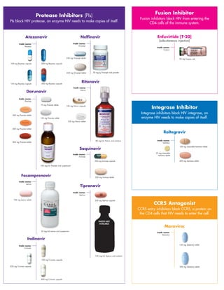 Global Medical Cures™ | Reference Guide for HIV Medications | PDF