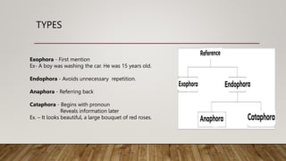 Reference Inference Presupposition Implicature.pptx