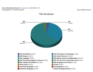 Reference informational text order reading lvl distribution graph | PDF