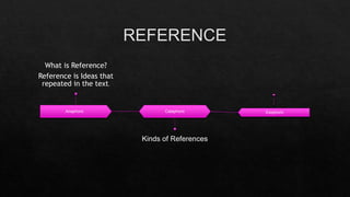 REFERENCE IN READING TEXT (THE BEST WAY TO ENHANCE YOUR ENGLISH SKILL ...