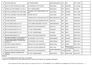 Reference List (Overseas Market) | PPT