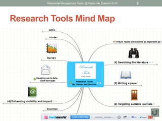 Reference Management and Citation | PPT