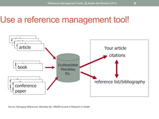 Reference Management and Citation | PPT