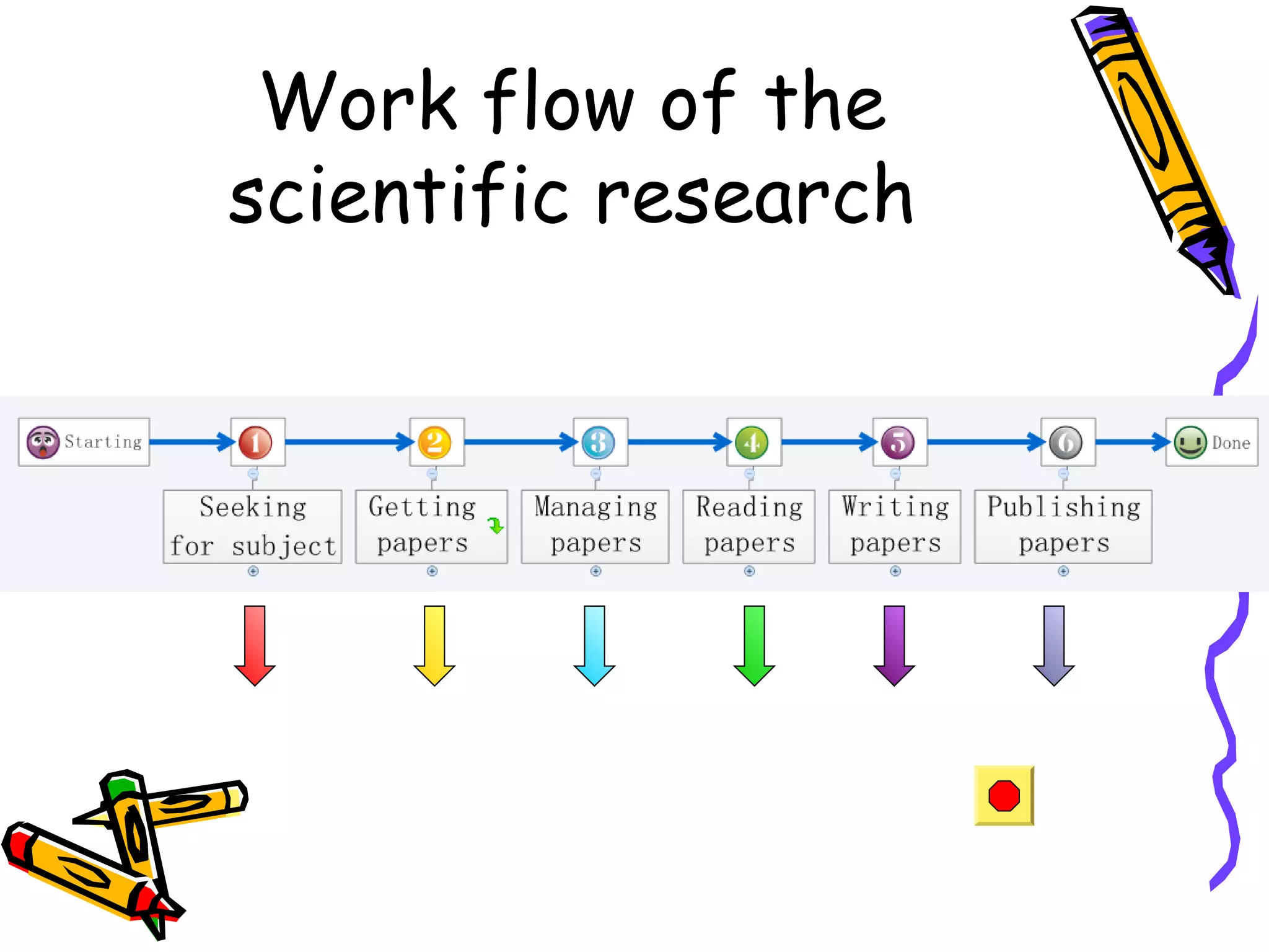 Yang Haifeng: Reference managers and the workflow of scientific writing ...
