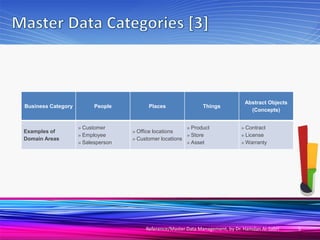 Reference master data management | PDF | Databases | Computer Software ...